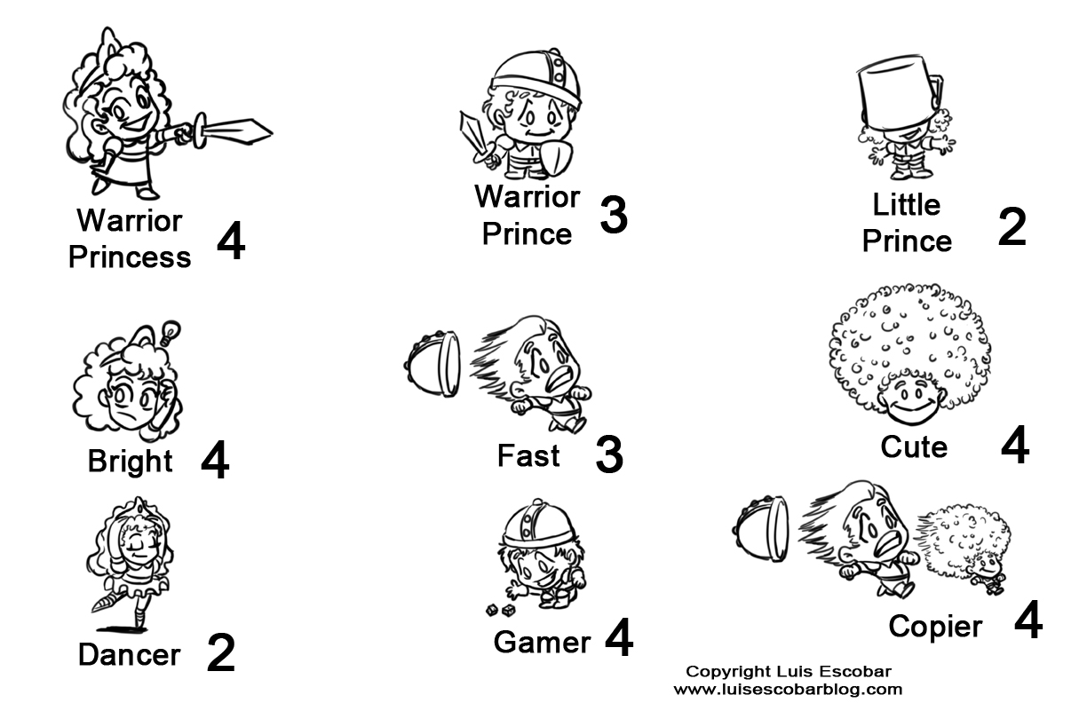 Risus Character Sheet